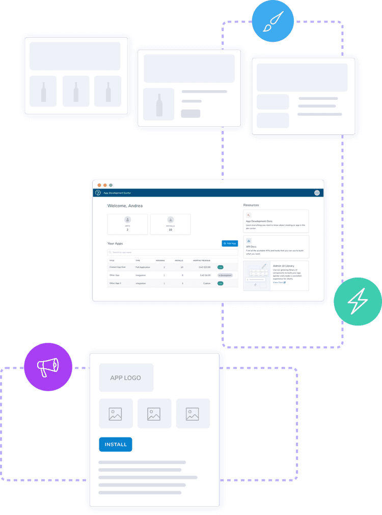 Commerce7 | Partner Day